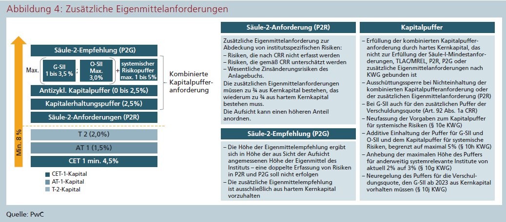 Regulatorische Agenda 2021 für Vorstand und Aufsichtsrat ...