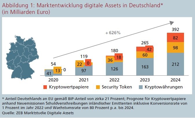 Digitale Transformation - mit viel Freiraum zur strukturierten ...