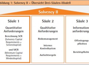 Fit für Solvency II | Verlagsgruppe Knapp - Richardi - Verlag für ...